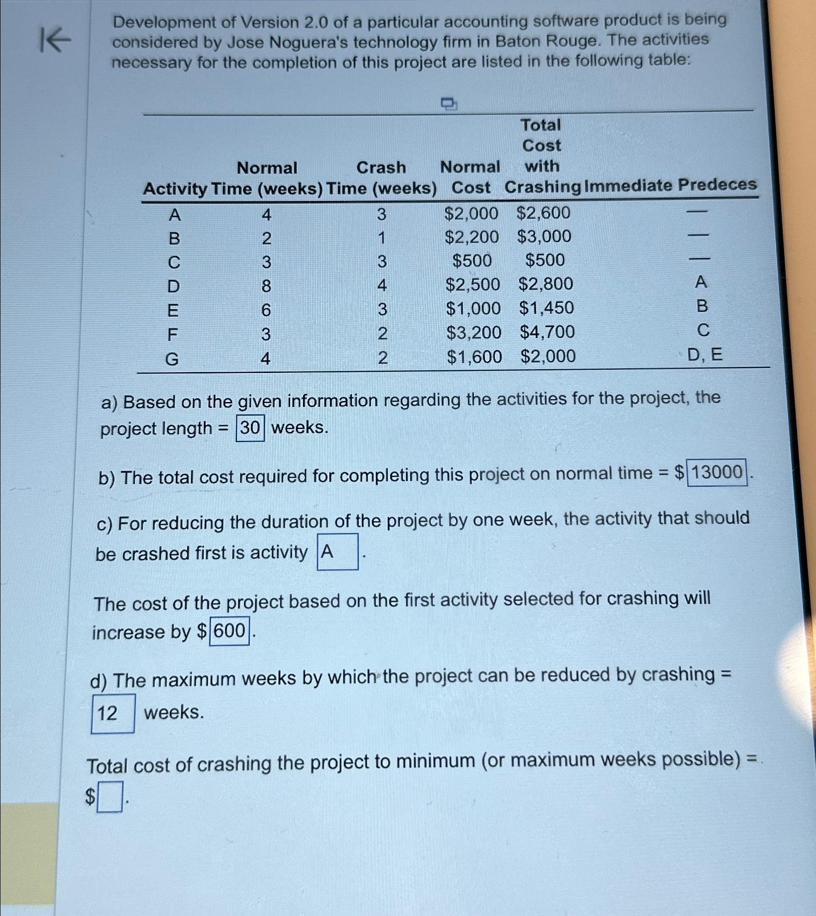 Solved Development of Version 2.0 ﻿of a particular | Chegg.com