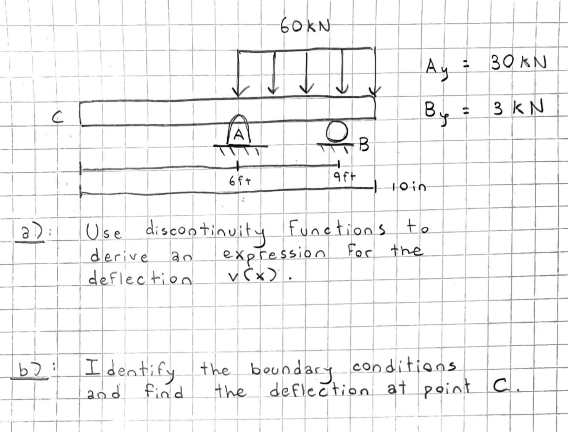 Solved a): Use discontinuity functions toderive an | Chegg.com