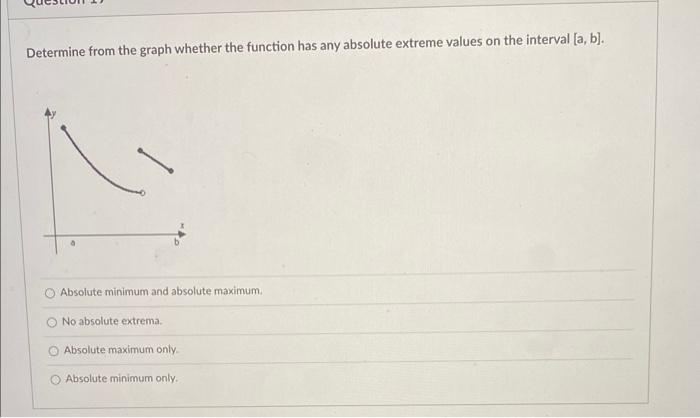 Solved Determine from the graph whether the function has any | Chegg.com