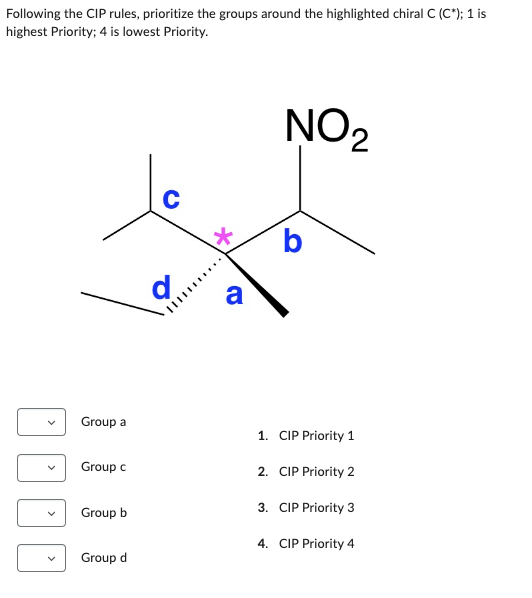 Solved Following the CIP rules, prioritize the groups around | Chegg.com