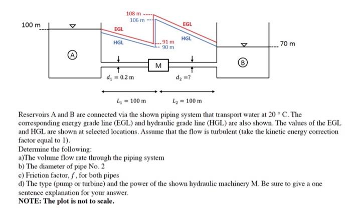 Solved 108 m 106 m 100 m EGL EGL HGL HGL 91 m 70 m 90 m A M | Chegg.com