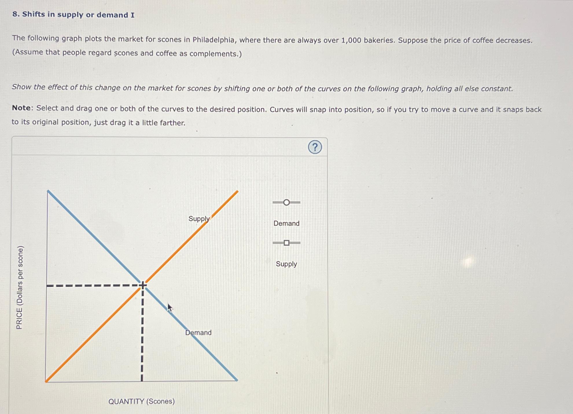 Solved Shifts in supply or demand IThe following graph plots | Chegg.com