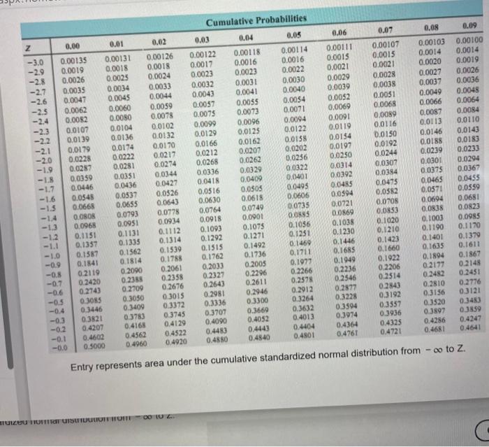Solved Cumulative Probabilities Entry represents area under | Chegg.com