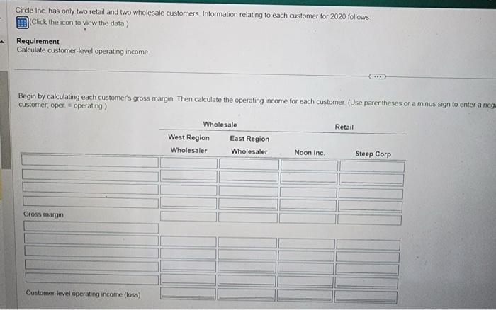 Solved Gircle Inc. has only two retail and two wholesale | Chegg.com