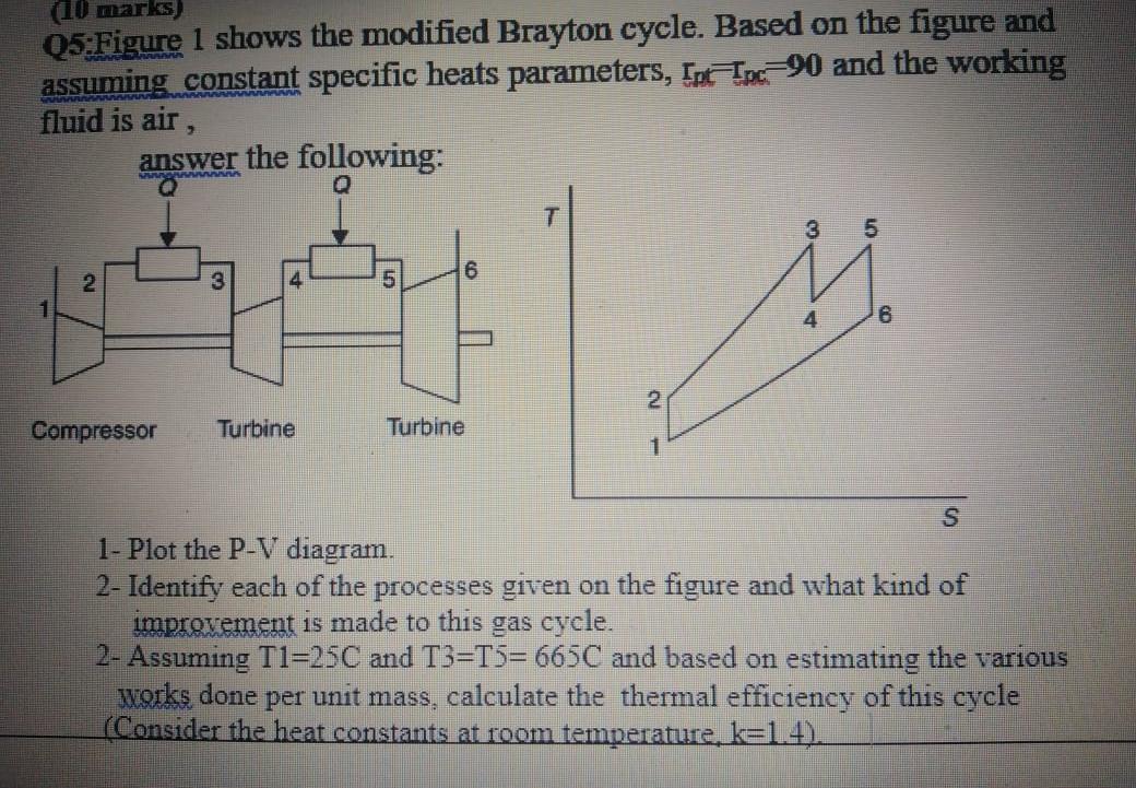 Solved (10 marks) Q5:Figure 1 shows the modified Brayton | Chegg.com