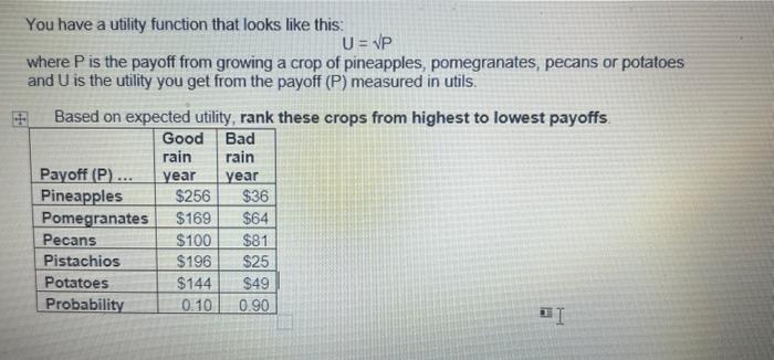 Solved You have a utility function that looks like this: U=P | Chegg.com