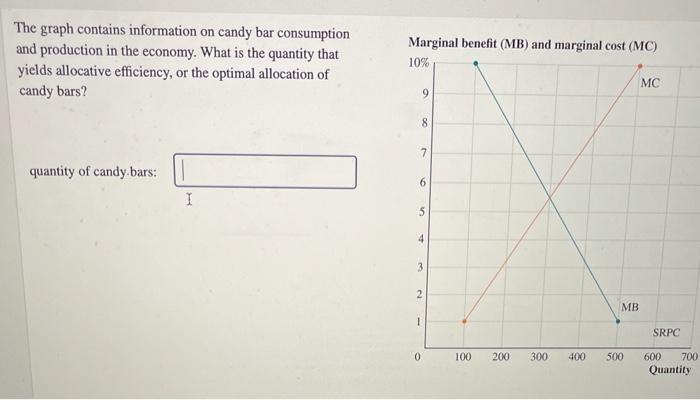Solved The graph contains information on candy bar | Chegg.com