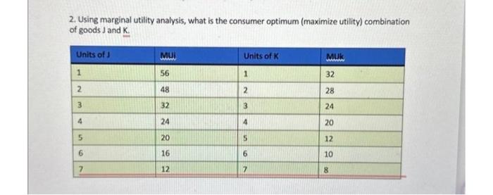 Solved 2. Using marginal utility analysis, what is the | Chegg.com