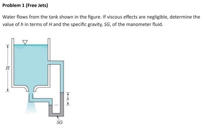 Solved Problem 1 (Free Jets) Water flows from the tank shown | Chegg.com
