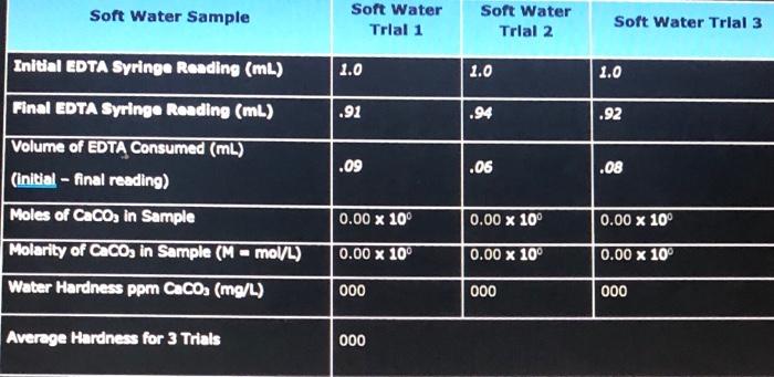 Hard Water Sample Hard Water Trial 1 Hard Water Trial | Chegg.com