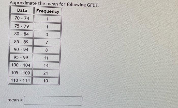 Solved Approximate the mean for following GFDT. | Chegg.com