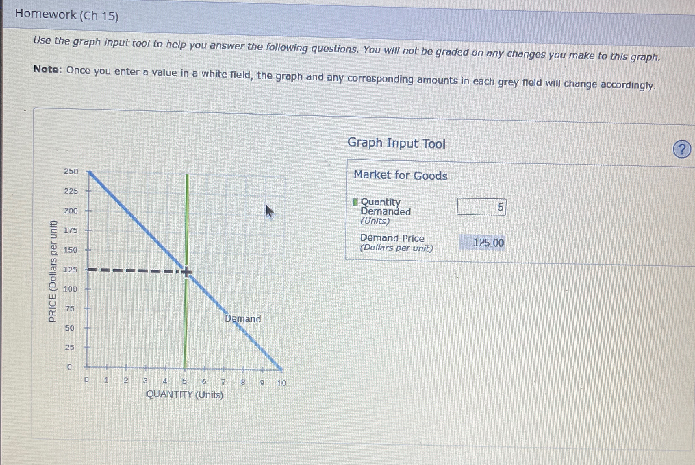 Homework (Ch 15)Use the graph input tool to help you | Chegg.com