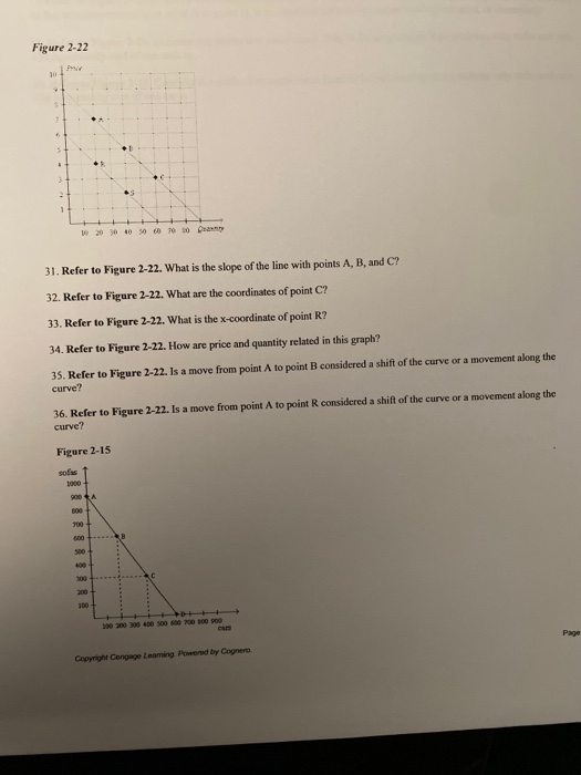 Solved Figure 2-22 10 20 30 40 50 60 00 31. Refer to Figure | Chegg.com