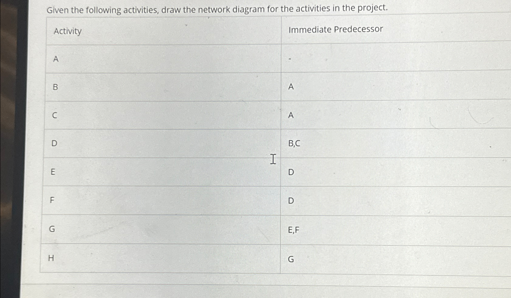 Solved Given the following activities, draw the network | Chegg.com