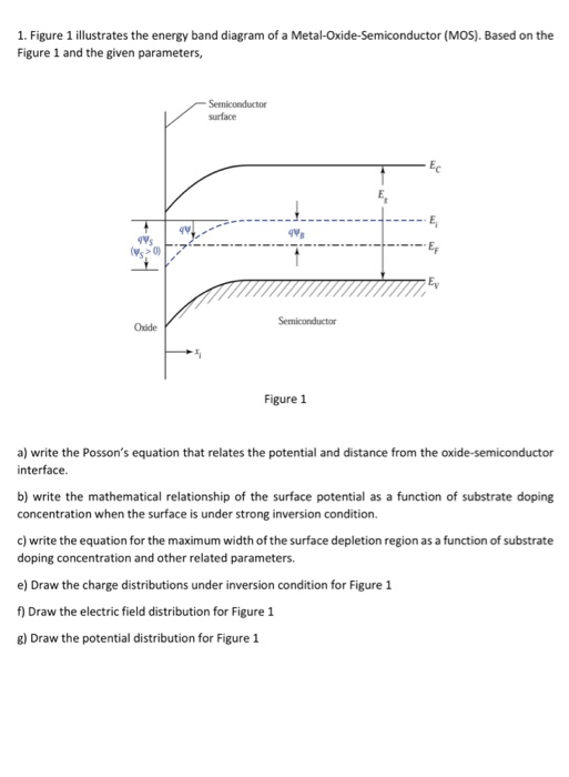 Solved 1. Figure 1 illustrates the energy band diagram of a | Chegg.com