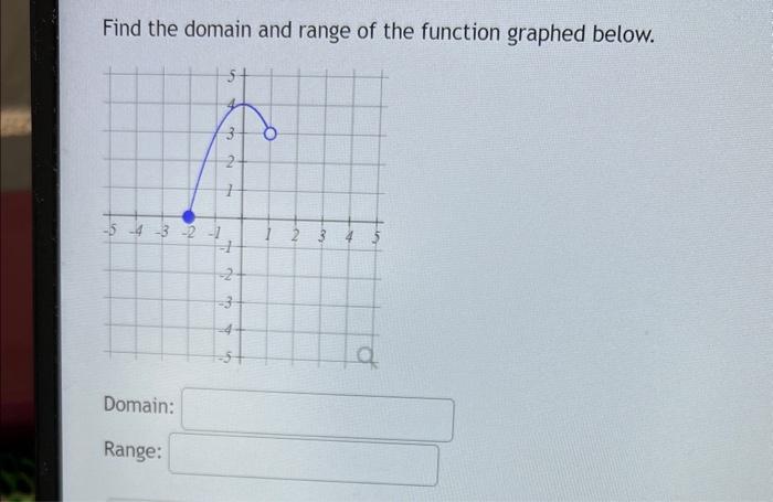 Solved Find the domain and range of the function graphed | Chegg.com