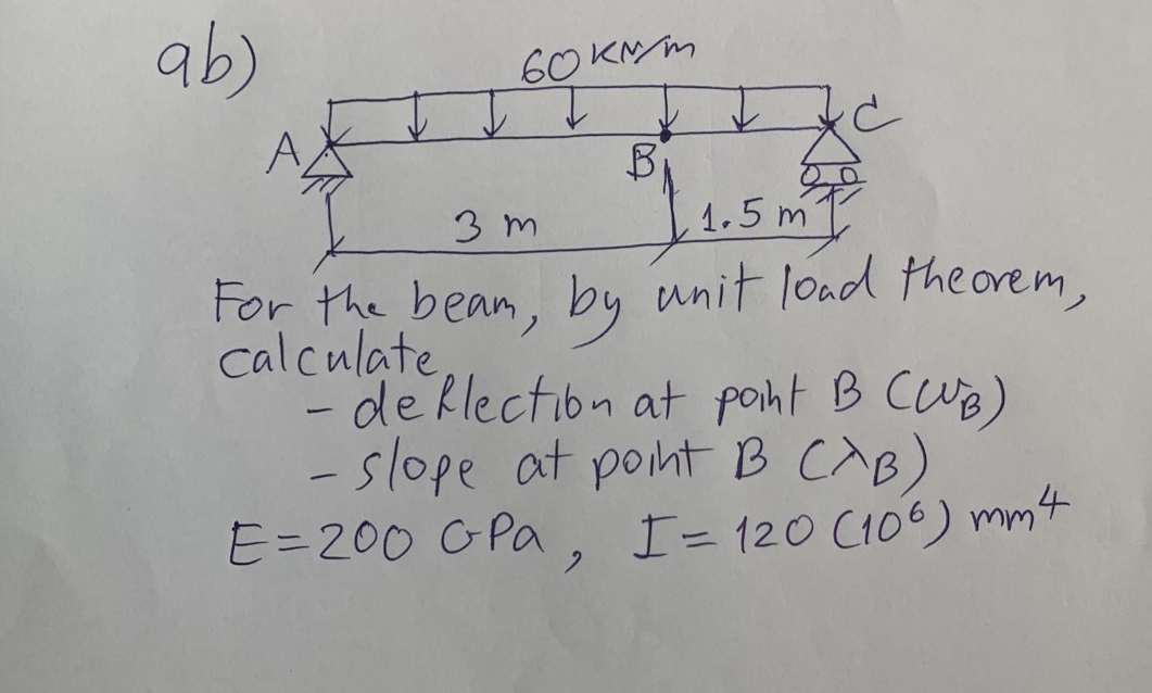 9b)For the beam, by unit load theorem,deflection at | Chegg.com