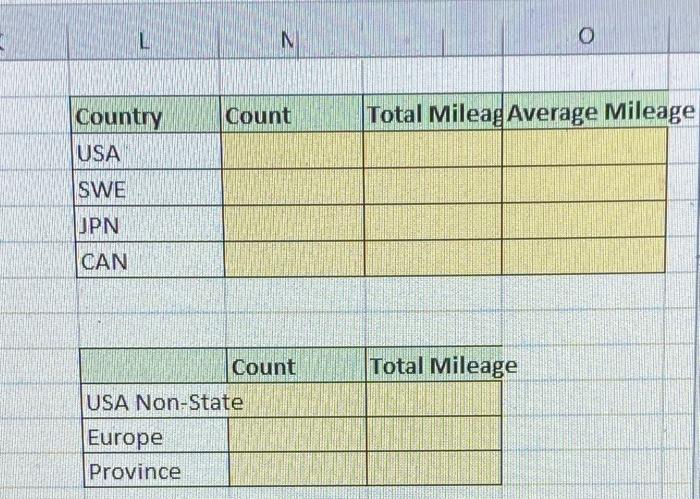 Complete the Total Mileage column (N3:N6) using a | Chegg.com