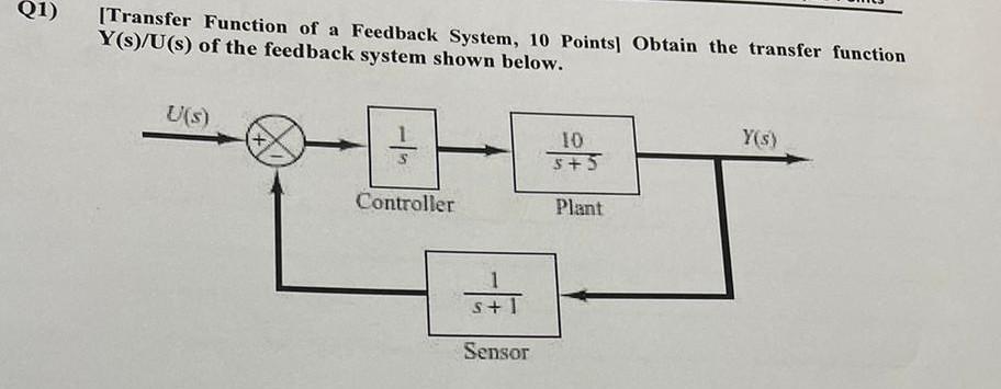21) [Transfer Function of a Feedback System, 10 | Chegg.com