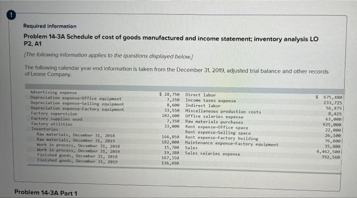 [Solved]: Required information Problem 14-3A Schedule of co