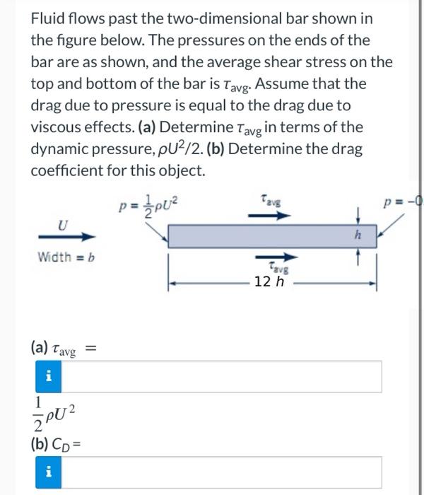 Solved Fluid flows past the two-dimensional bar shown in the | Chegg.com