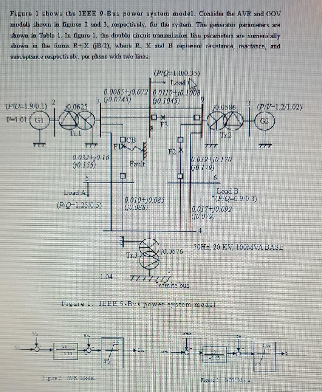Figure 1 shows the IEEE 9-Bus power system model. | Chegg.com