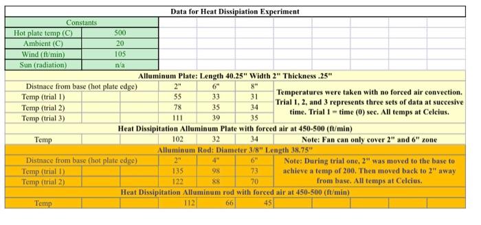 Solved Introduction Explain and discuss how the fin | Chegg.com