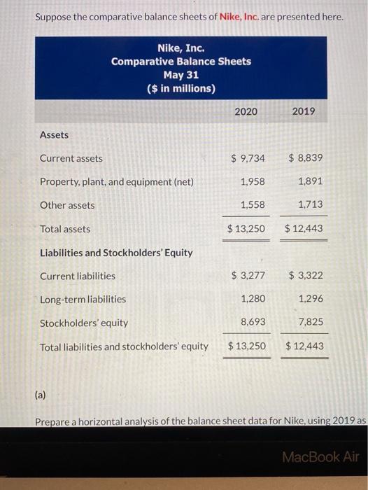 Solved Suppose the comparative balance sheets of Nike, Inc. | Chegg.com