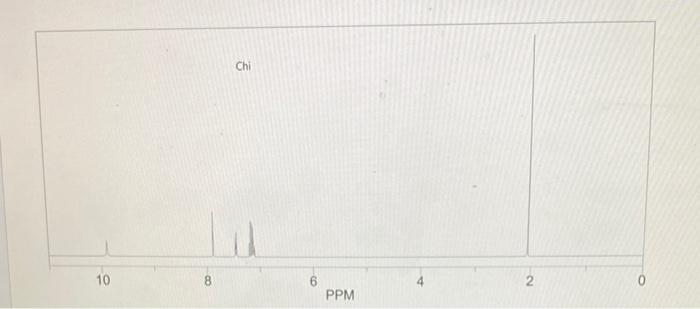 Solved Attached are NMR spectra Reactant alpha (Acetanilide) | Chegg.com