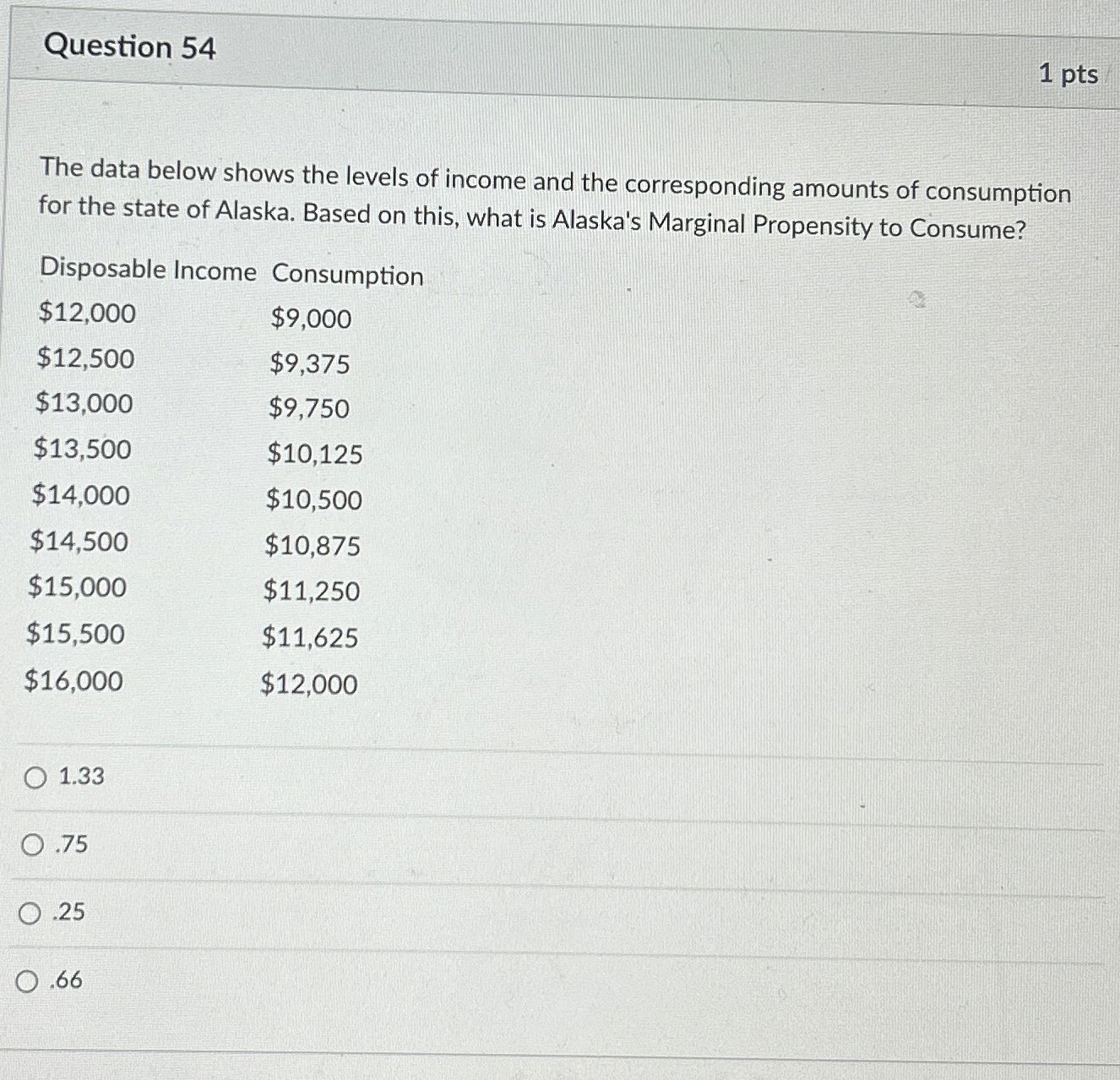 Solved Question 541 ﻿ptsThe data below shows the levels of | Chegg.com