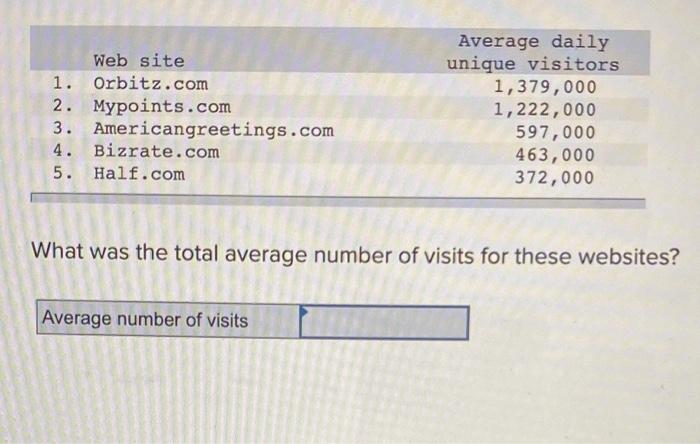 Solved What was the total average number of visits for these | Chegg.com