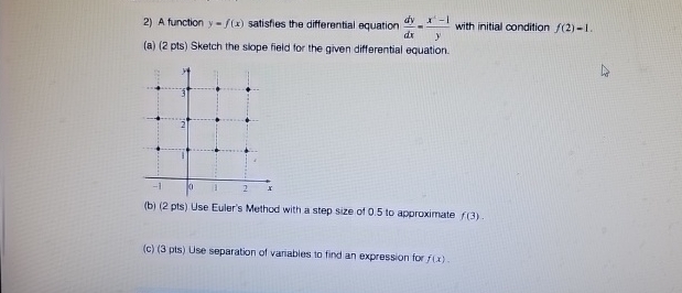 Solved A function y=f(x) ﻿satisfies the differential | Chegg.com