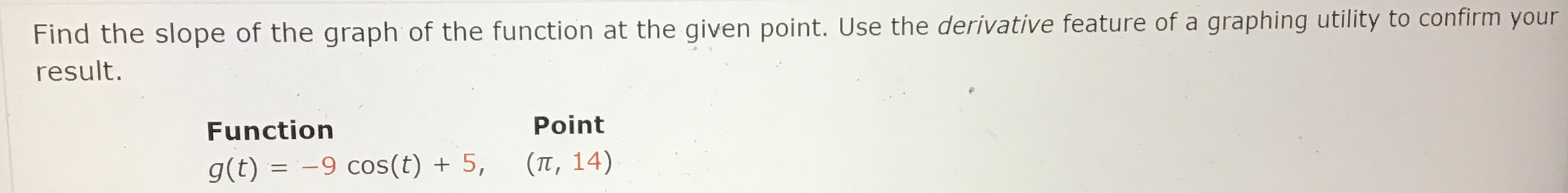 Solved Find the slope of the graph of the function at the | Chegg.com