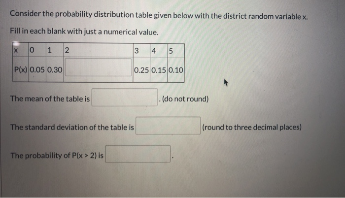 Solved Consider the probability distribution table given | Chegg.com