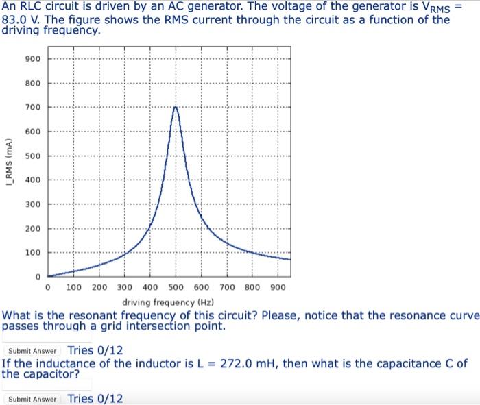 Solved An RLC circuit is driven by an AC generator. The | Chegg.com