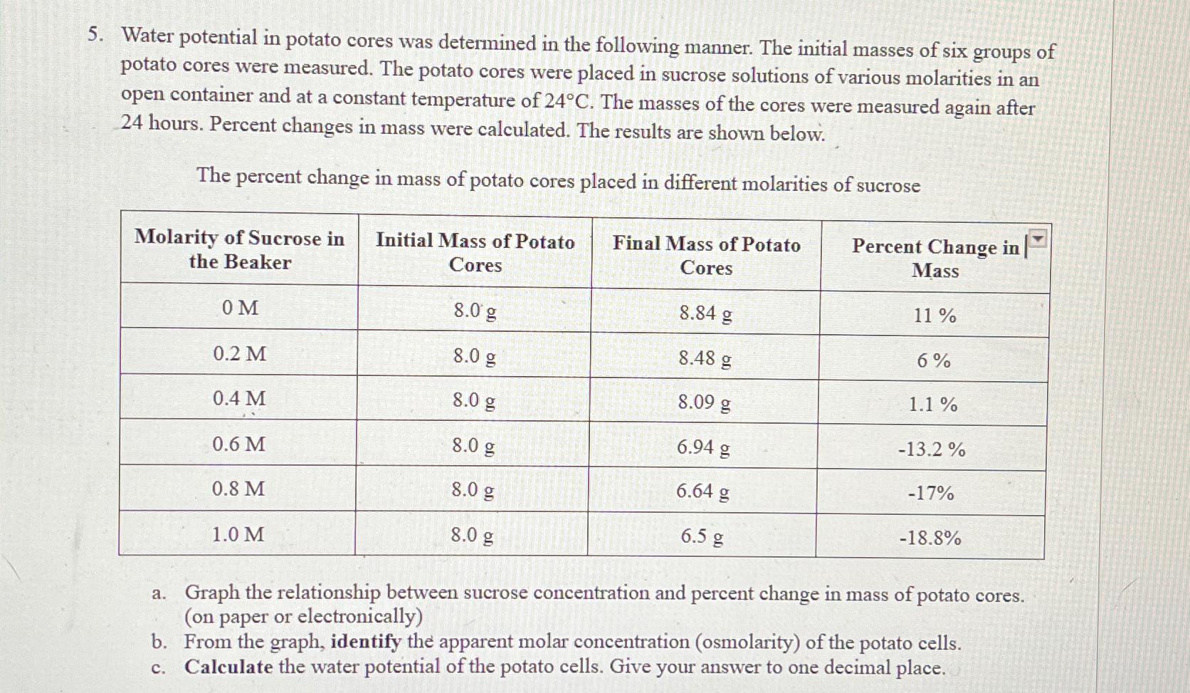 Solved Water potential in potato cores was determined in the | Chegg.com