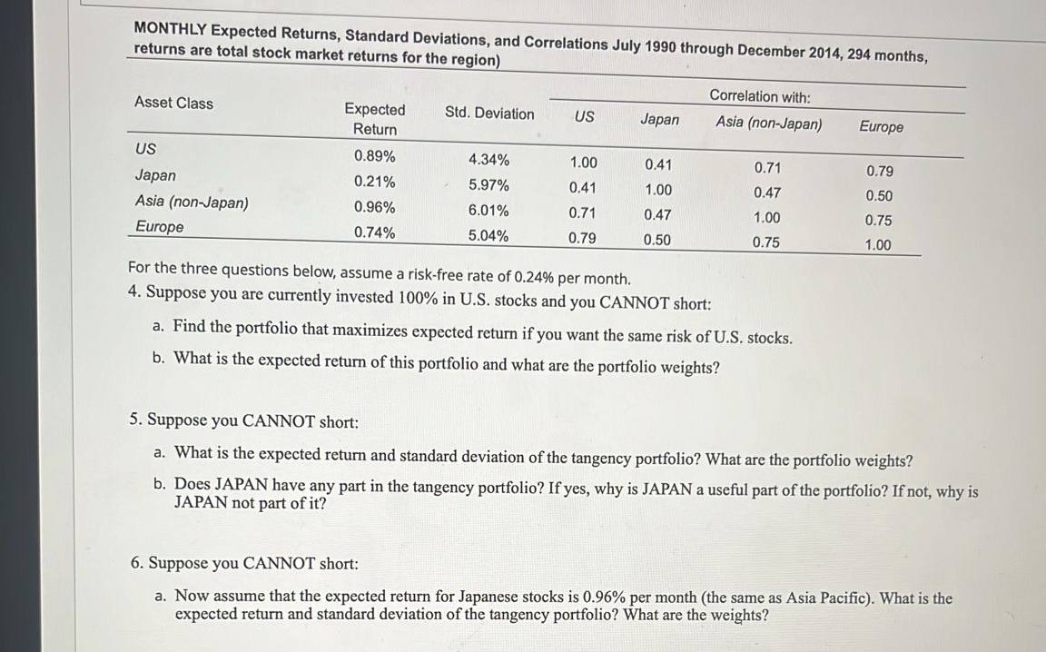 Solved MONTHLY Expected Returns, Standard Deviations, and | Chegg.com