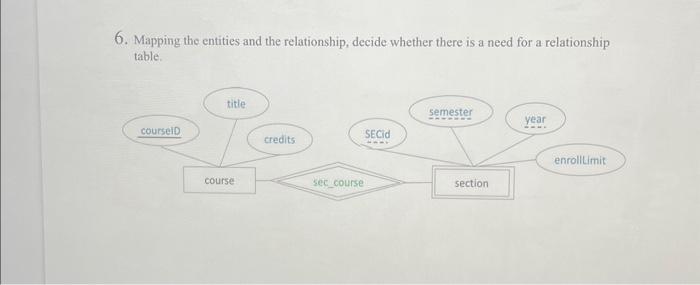 Solved 6. Mapping the entities and the relationship, decide | Chegg.com