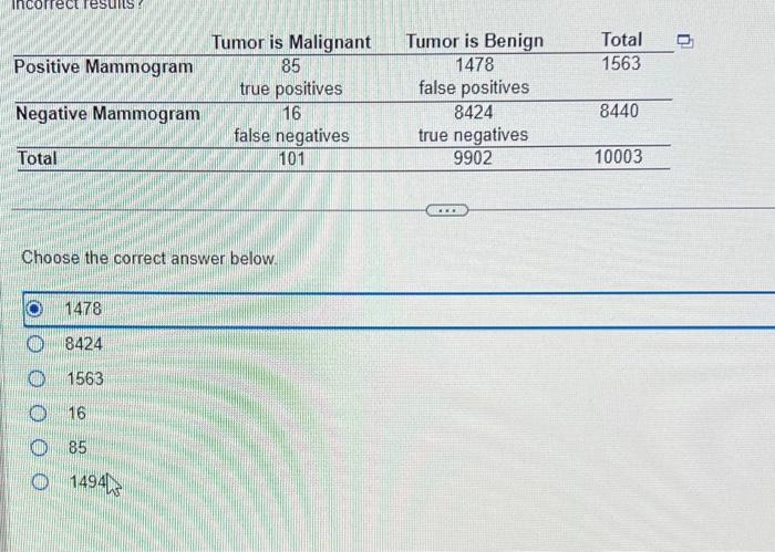 Solved Choose the correct answer below. \begin{tabular}{l} | Chegg.com