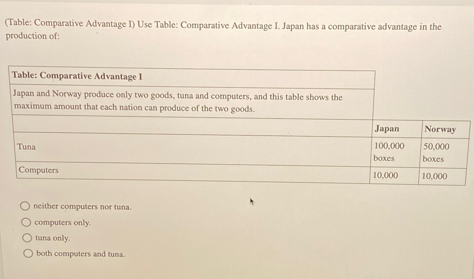 Solved Table Comparative Advantage I ﻿use Table