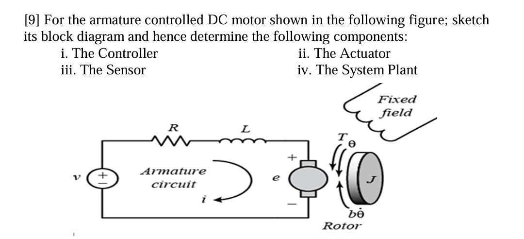 Armature Controlled Dc Motor Control System Block Diagram Bl