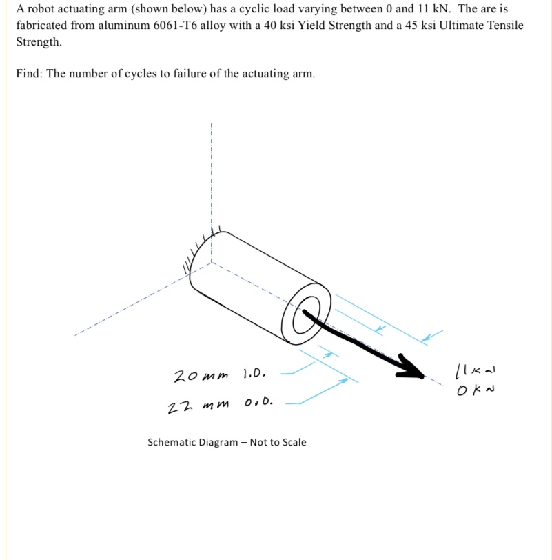 Solved A robot actuating arm (shown below) ﻿has a cyclic | Chegg.com