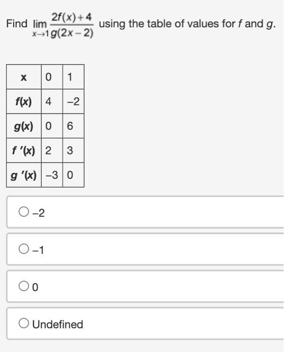 Solved Find limx→1g(2x−2)2f(x)+4 using the table of values | Chegg.com
