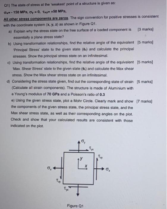 Solved Q1) The state of stress at the 'weakest' point of a | Chegg.com