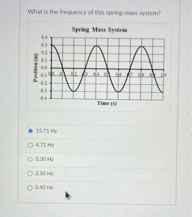 Solved What is the frequency of this spring-mass system? | Chegg.com