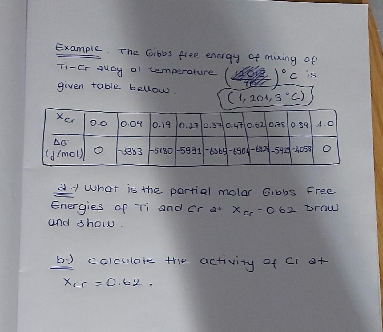 Solved Example. The Gibbs free energy of mixing of Ti-Cr | Chegg.com
