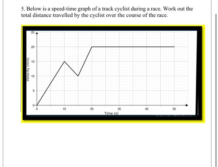 Solved 5. Below is a speed-time graph of a track cyclist | Chegg.com