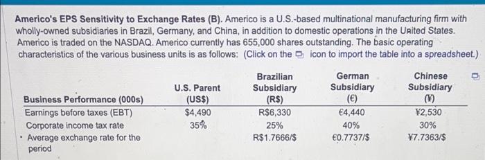 Solved Americo's EPS Sensitivity to Exchange Rates (B). | Chegg.com