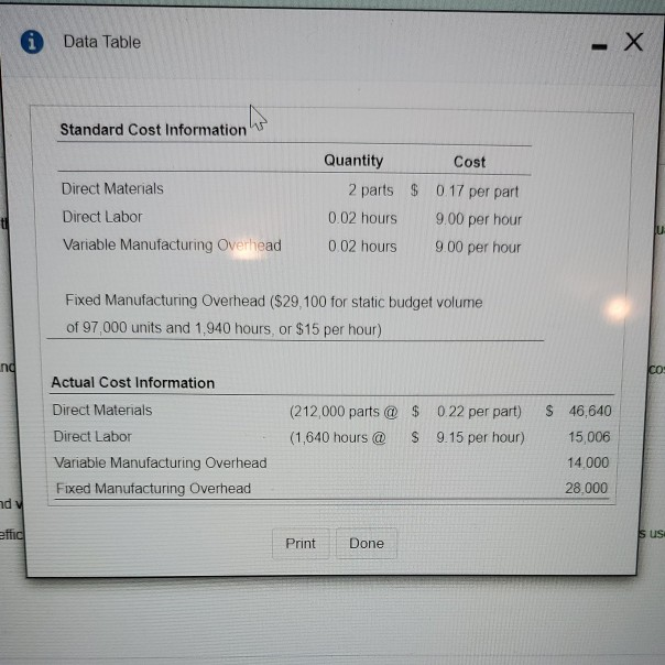 Solved Data Table -X Standard Cost Information Direct | Chegg.com