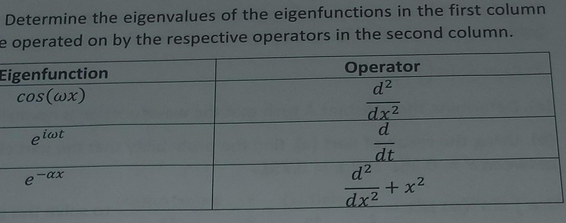 Solved Determine the eigenvalues of the eigenfunctions in | Chegg.com